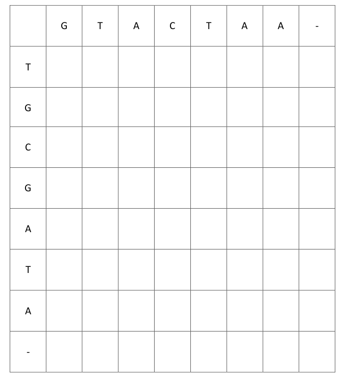 Solved Use Bottom Up Dynamic Programming On Our Longest