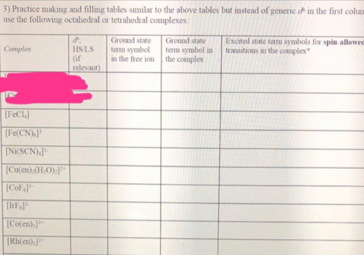 Solved 3) Practice making and filling tables similar to the | Chegg.com