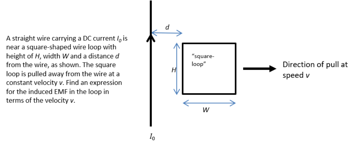 Solved d "square- loop" A straight wire carrying a DC | Chegg.com