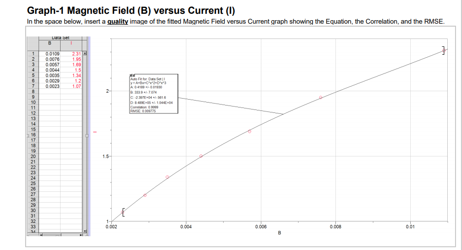 Graph-1 Magnetic Field (B) versus Current (1) In the | Chegg.com