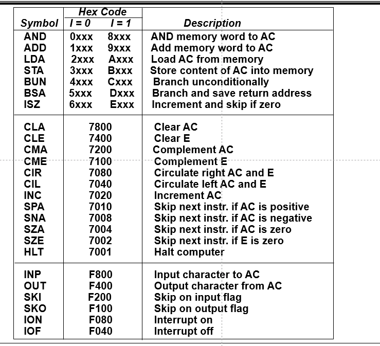 Using The Assembly Of Manos Basic Computer Write A 6265