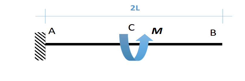 Solved The figure represents a beam of length 2L subjected | Chegg.com