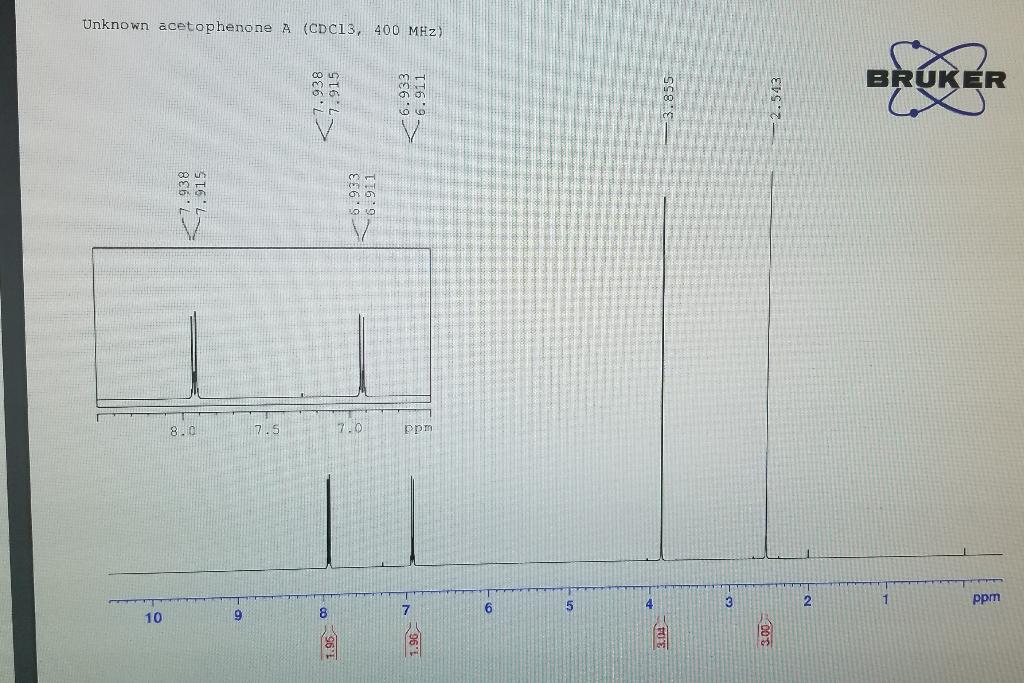 Solved de and a subsuuted acetophenone to synthesize a | Chegg.com