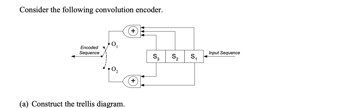 Solved Consider the following convolution encoder. 01 | Chegg.com