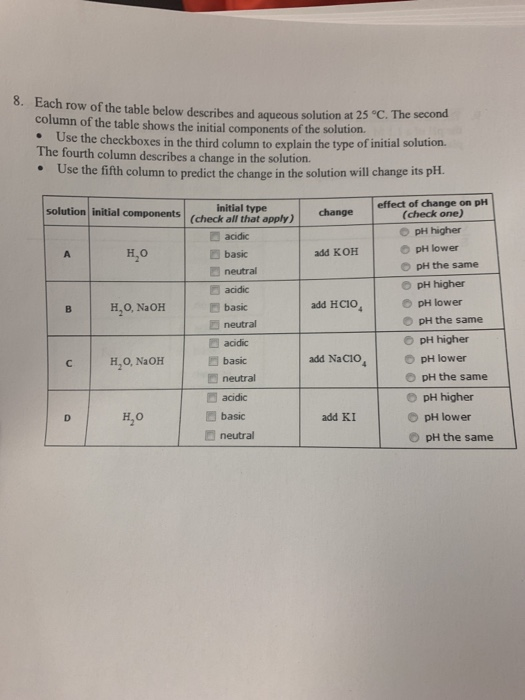 Solved Each row of the table below describes and aqueous | Chegg.com