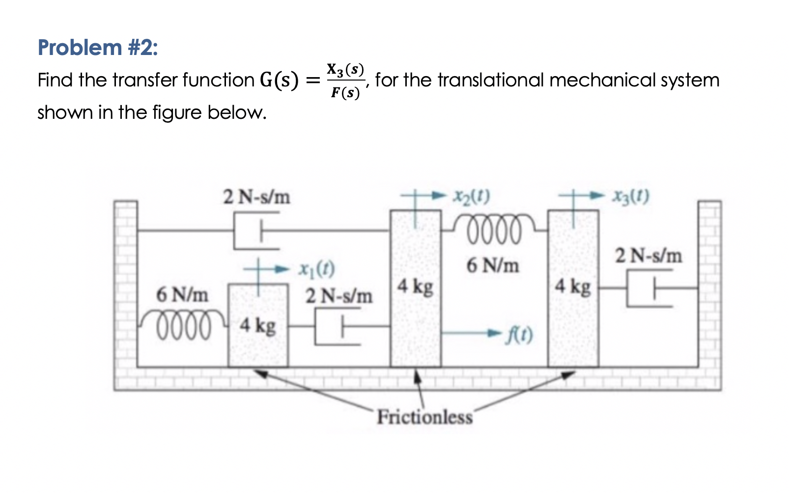 Solved Problem #2: Find the transfer function G(s) = shown | Chegg.com