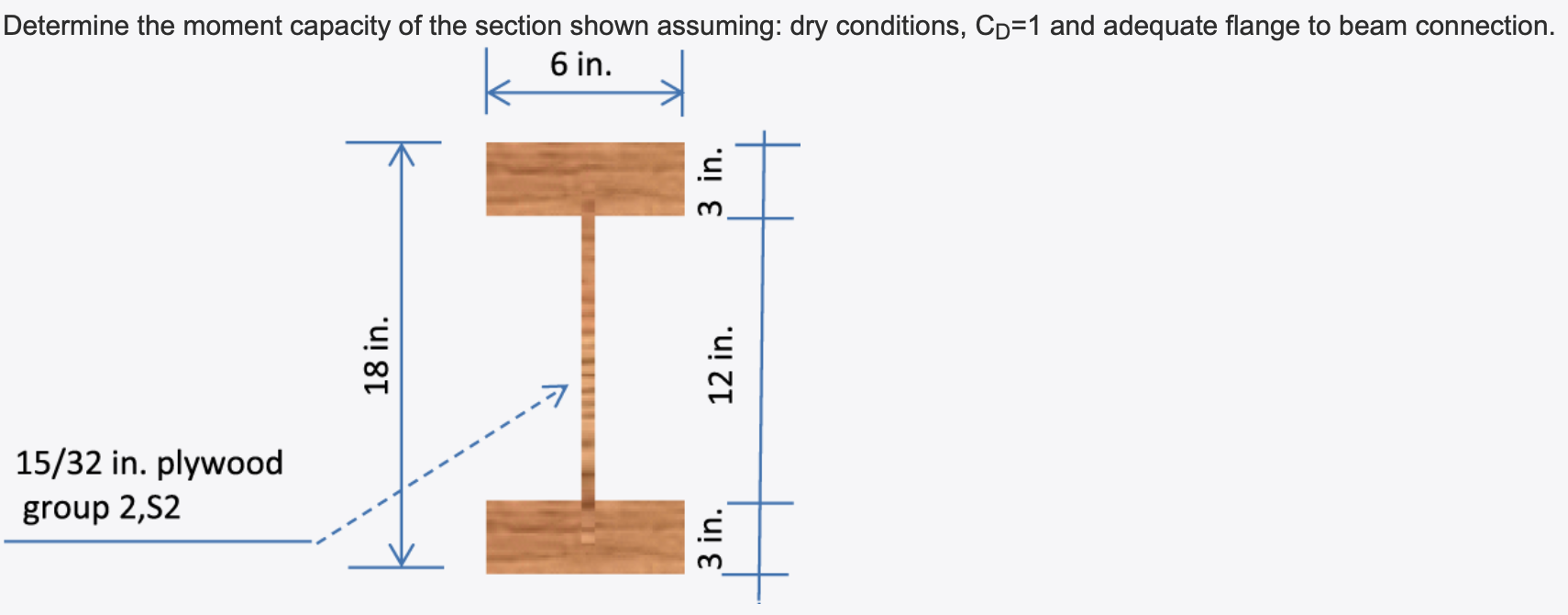Solved Determine the moment capacity of the section shown | Chegg.com