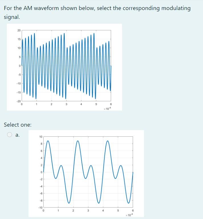 Solved For the AM waveform shown below, select the | Chegg.com | Chegg.com