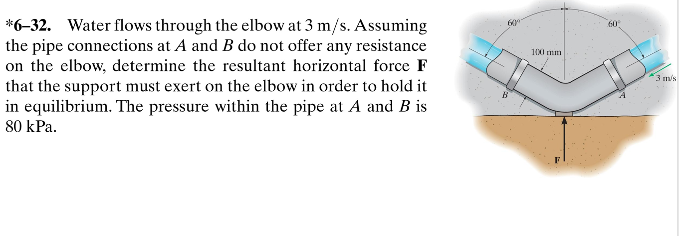 Solved *6-32. Water flows through the elbow at 3 m/s. | Chegg.com