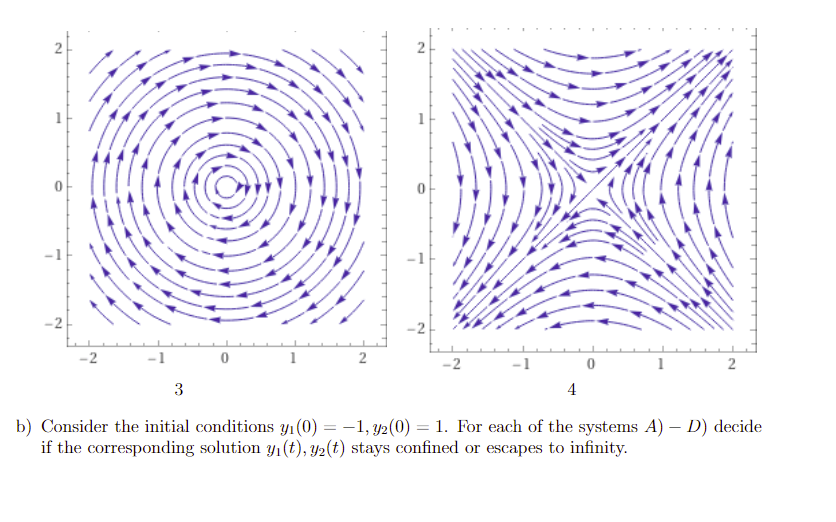 Solved Problem 4: Consider the following four systems of | Chegg.com