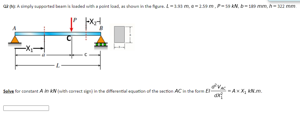 Solved Q2 A simply supported beam is loaded with a point | Chegg.com