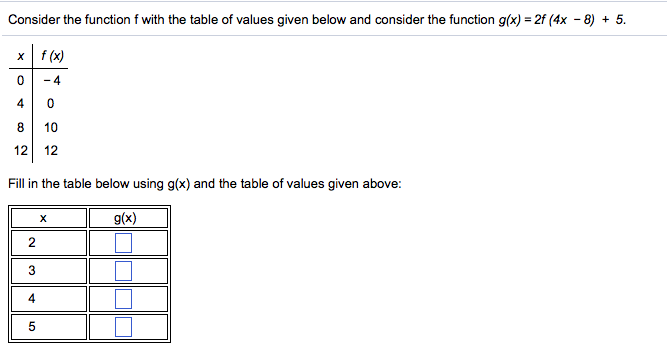 Solved Consider the function f with the table of values | Chegg.com