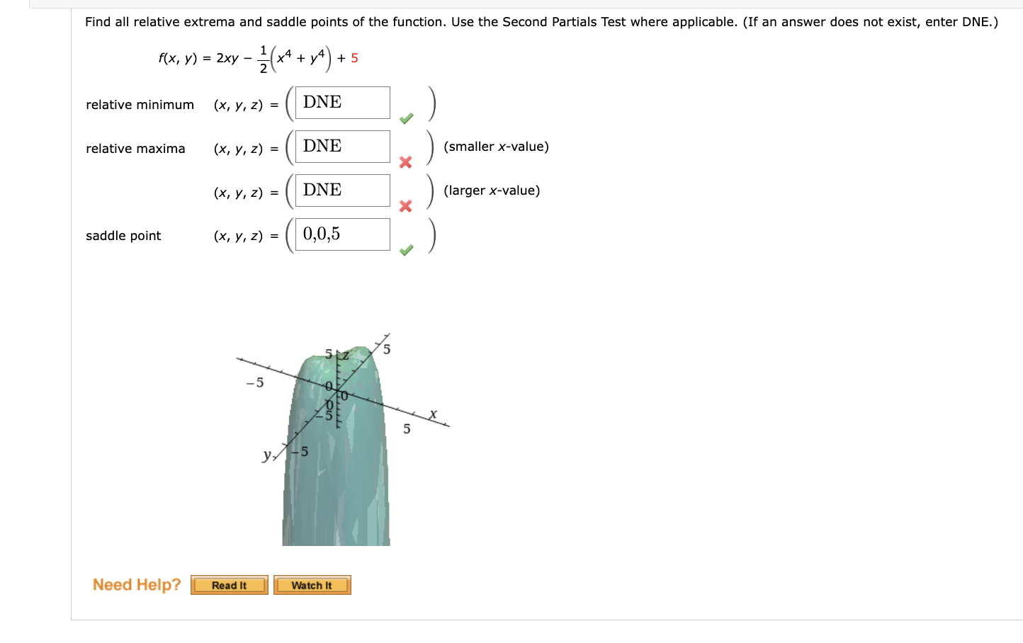 Solved Find All Relative Extrema And Saddle Points Of The 