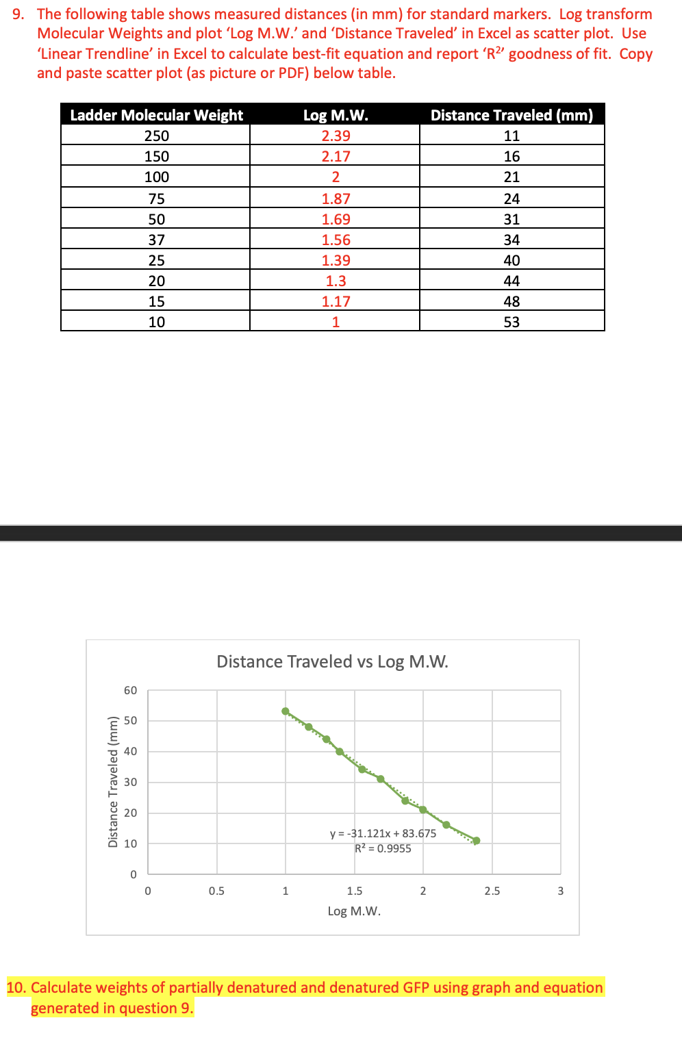 Solved 9. The following table shows measured distances (in | Chegg.com