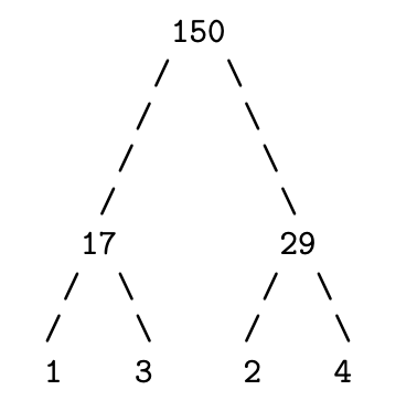 Question on Polymorphic tree datatypes This question | Chegg.com