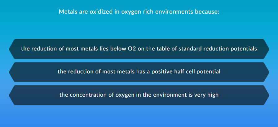 Solved Metals are oxidized in oxygen rich environments | Chegg.com
