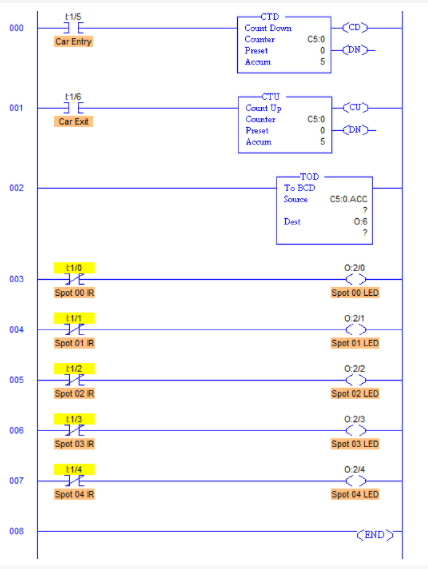 Show: a) Arduino equivalences in Input and outputs | Chegg.com