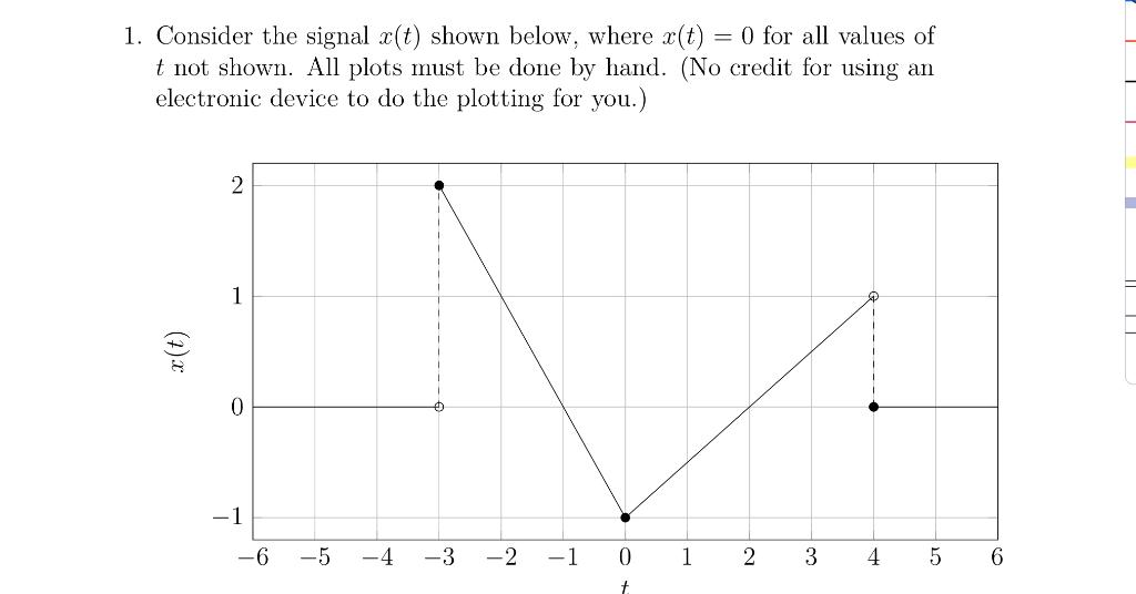 Solved 5. Find the even and odd parts of (a) the signal x(t) | Chegg.com