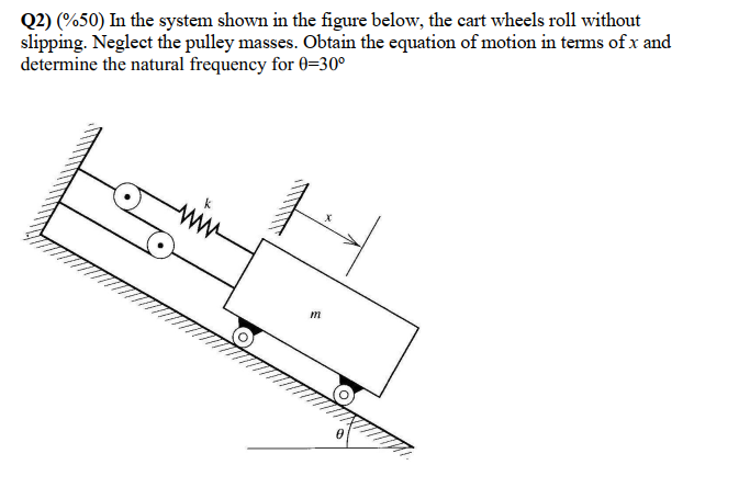 Solved In the system shown in the figure below, the cart | Chegg.com
