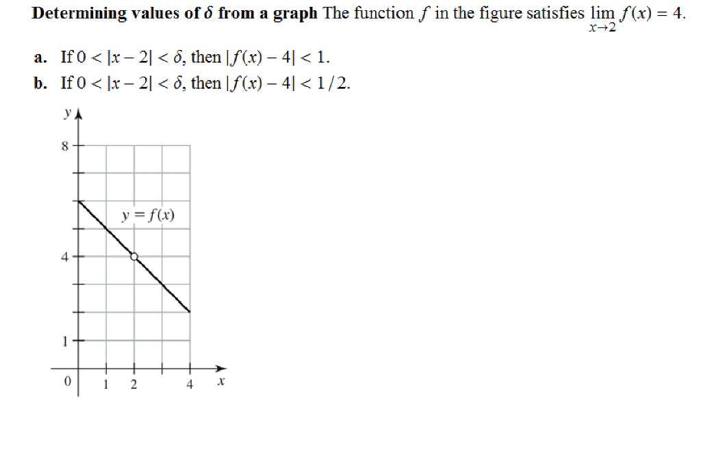 Solved Determining values of 6 from a graph The function f | Chegg.com
