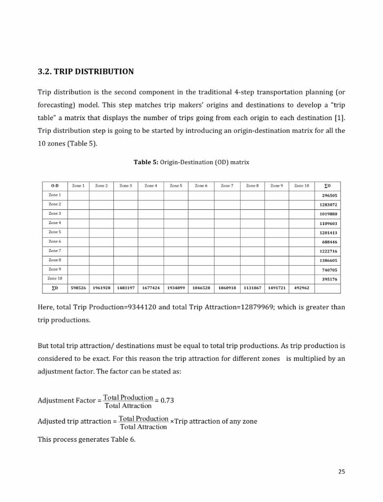 3.2. TRIP DISTRIBUTION Trip distribution is the | Chegg.com