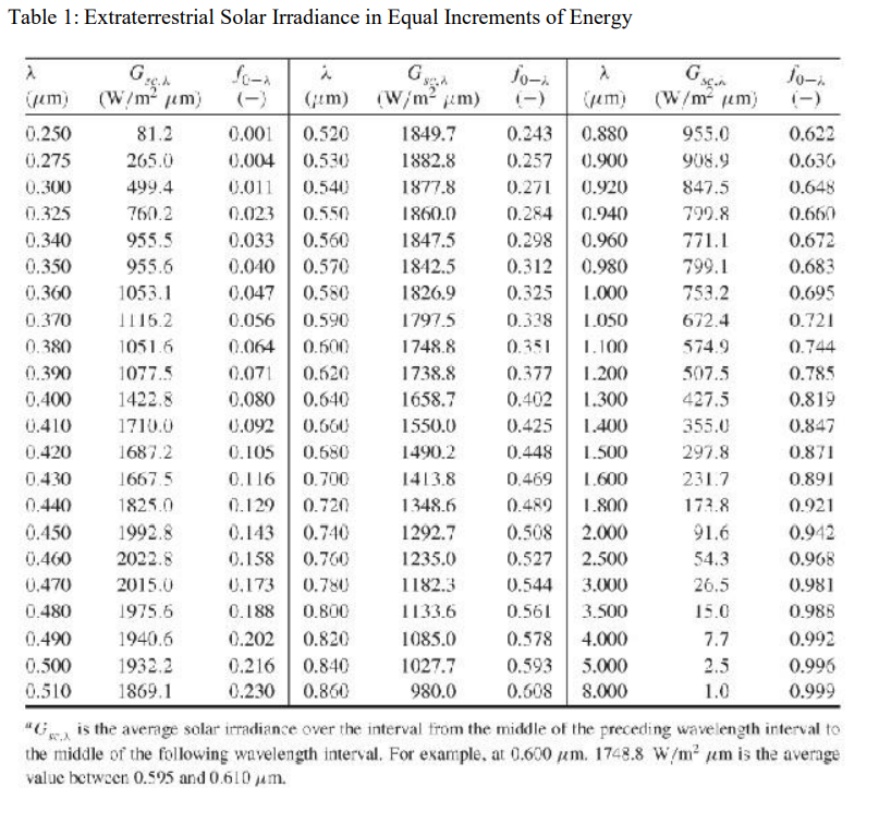 Solved With reference to table 1, calculate the fraction of | Chegg.com