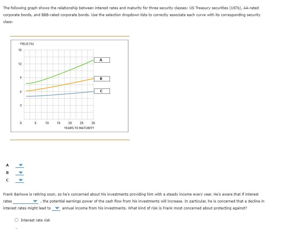 The following graph shows the relationship between | Chegg.com