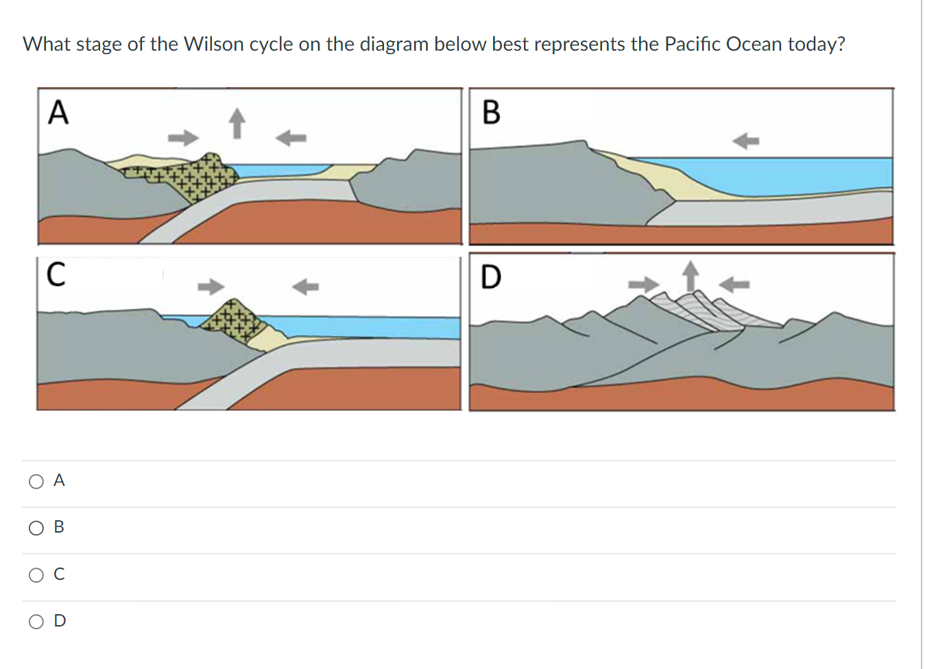 Solved What stage of the Wilson cycle on the diagram below | Chegg.com
