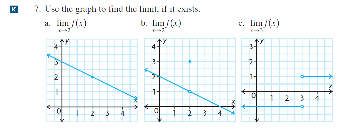 Solved 7. Use the graph to find the limit, if it exists. a. | Chegg.com
