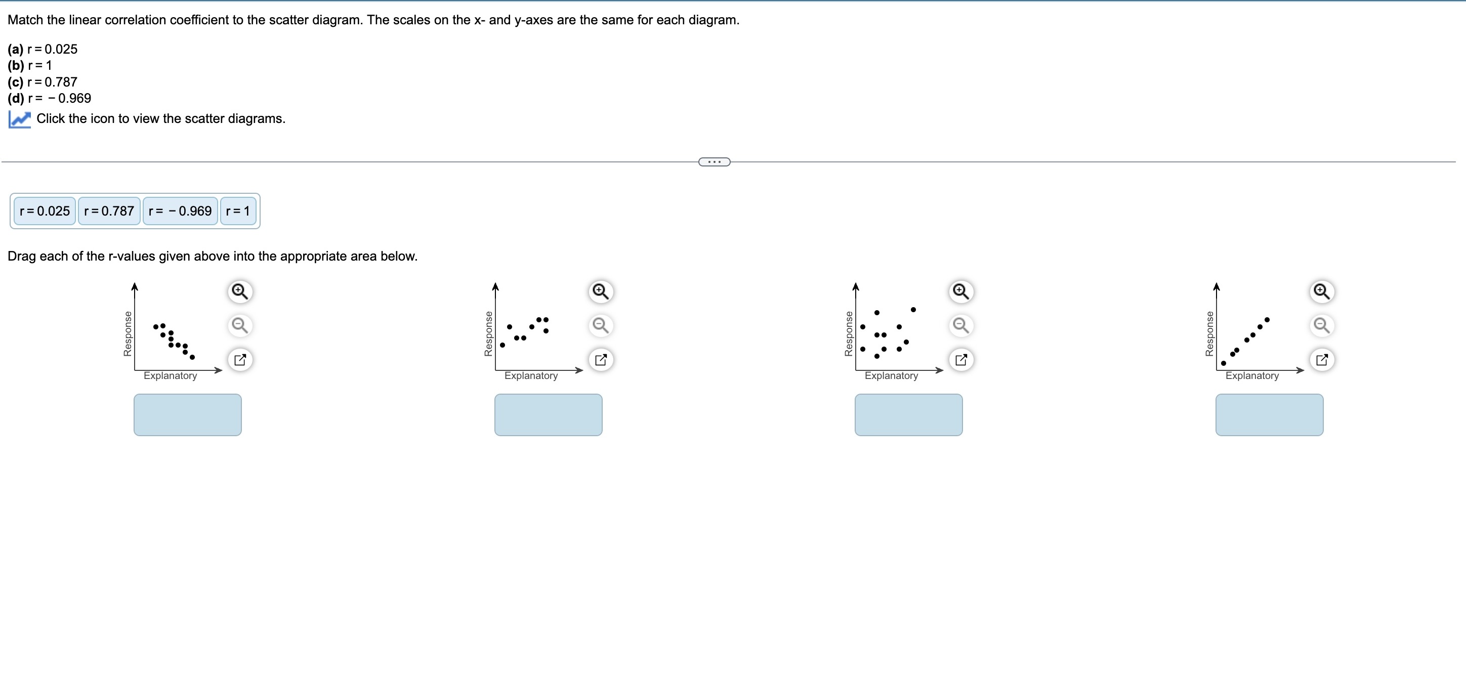 Solved Match The Linear Correlation Coefficient To The
