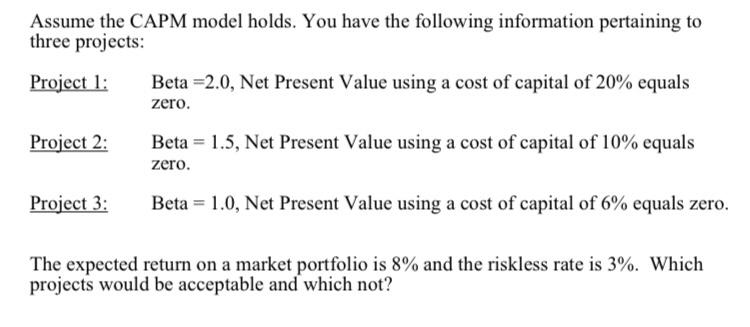 Solved Assume the CAPM model holds. You have the following | Chegg.com