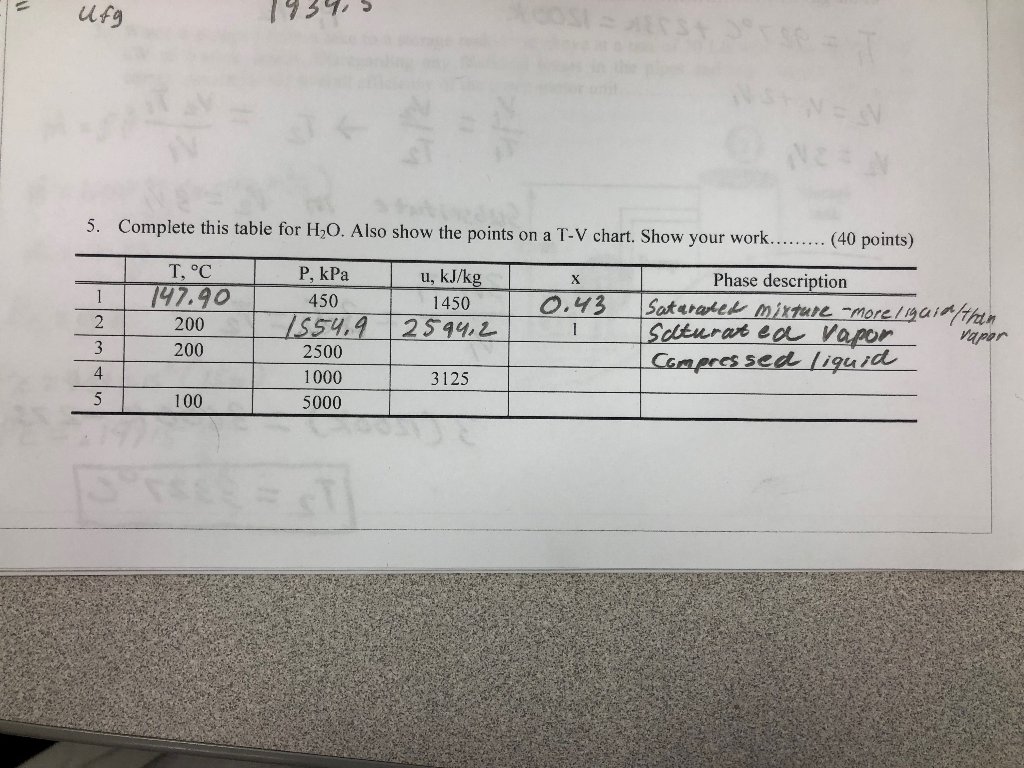 Solved 934,5 Complete this table for H2O. Also show the | Chegg.com