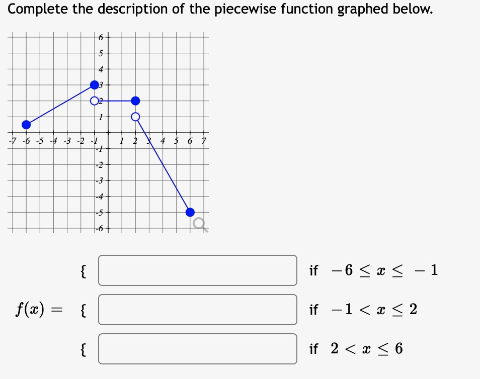 Solved Complete the description of the piecewise function | Chegg.com