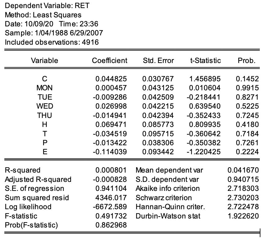 Dependent Variable: RET Method: Least Squares Date: | Chegg.com