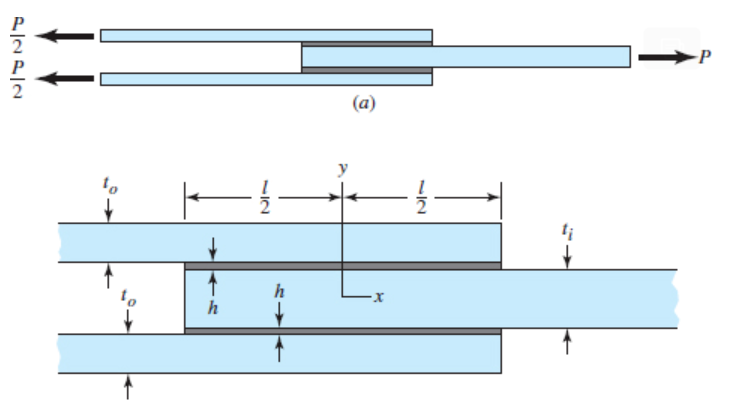 9-65 Program the shear-lag solution for the | Chegg.com