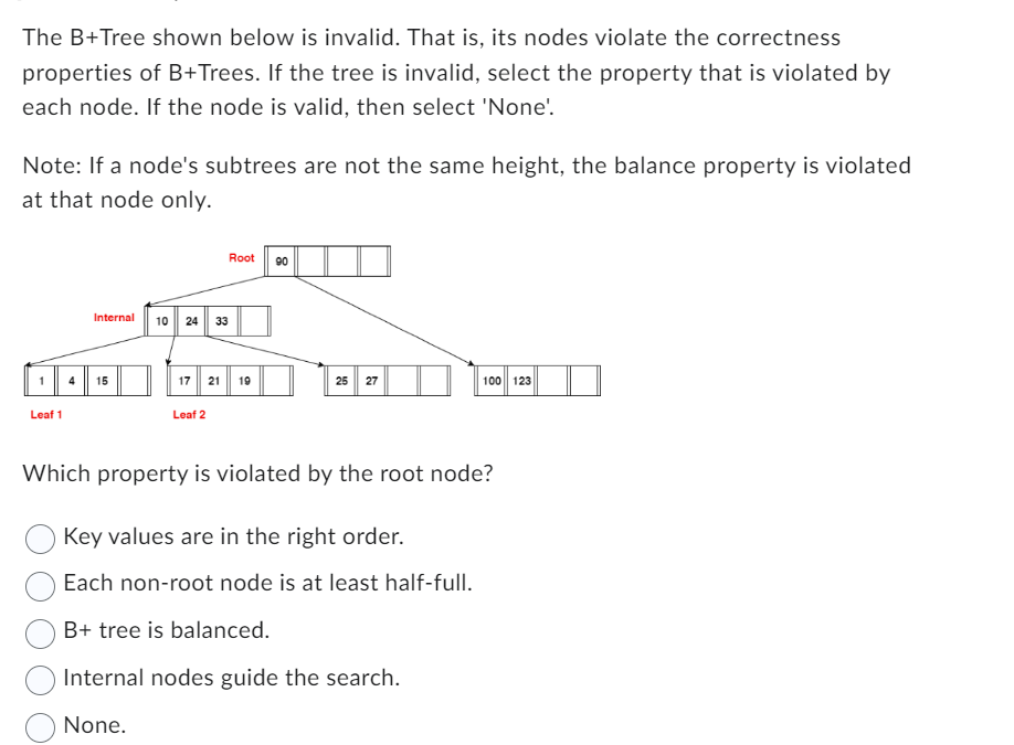 Solved The B+Tree shown below is invalid. That is, ﻿its | Chegg.com