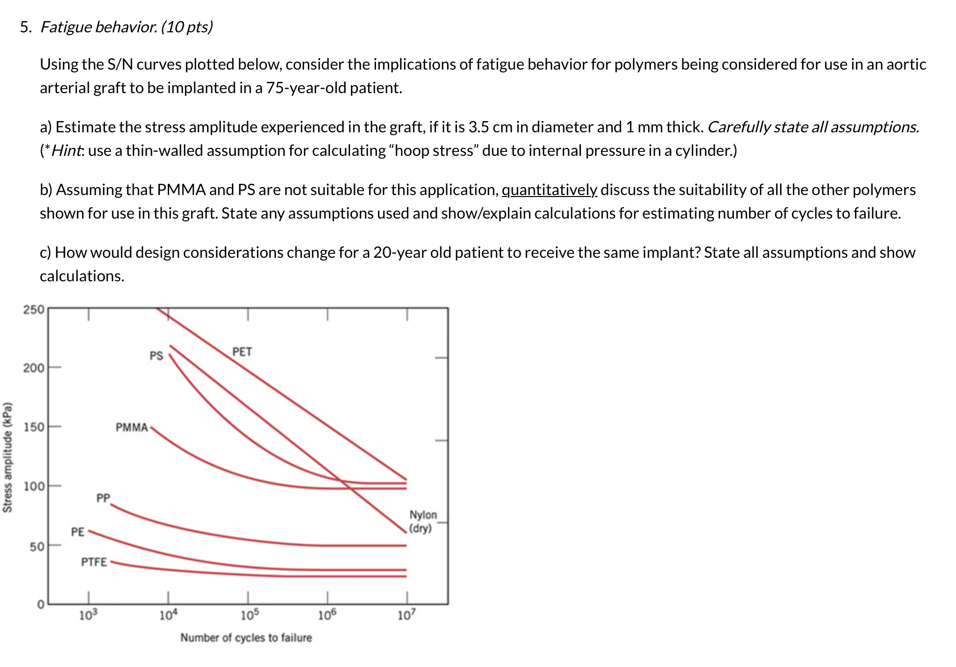 Solved 5. Fatigue behavior. (10 pts) Using the S/N curves | Chegg.com