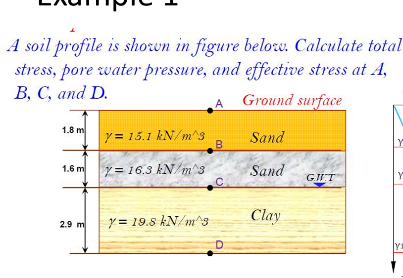 A soil profile is shown in figure below. Calculate | Chegg.com