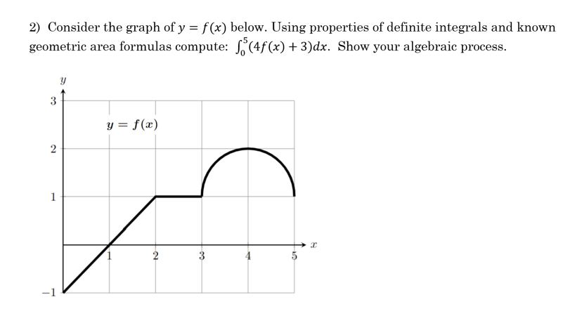 Solved Consider the graph of y=f(x) ﻿below. Using properties | Chegg.com