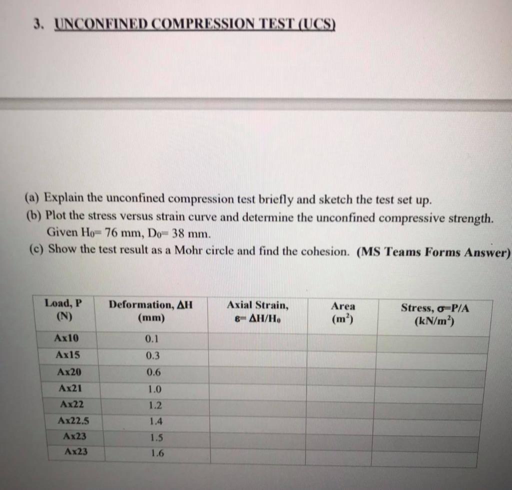 Solved 3. UNCONFINED COMPRESSION TEST (UCS) (a) Explain the | Chegg.com