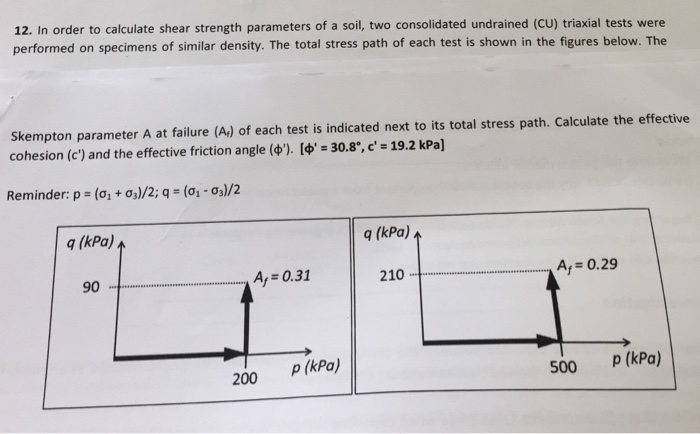Solved In order to calculate shear strength parameters of a | Chegg.com