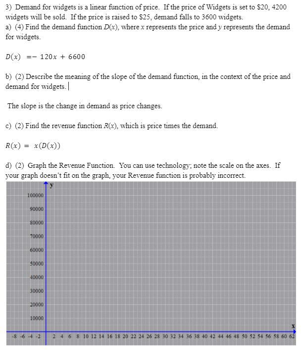 Solved 3) Demand for widgets is a linear function of price. | Chegg.com
