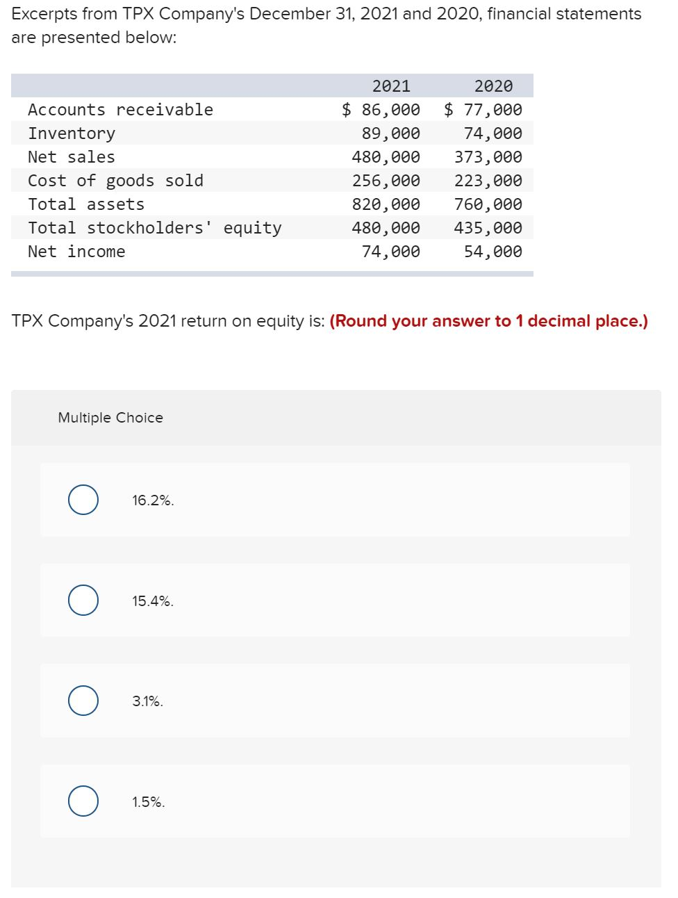 Solved Excerpts from TPX Company's December 31, 2021 and | Chegg.com