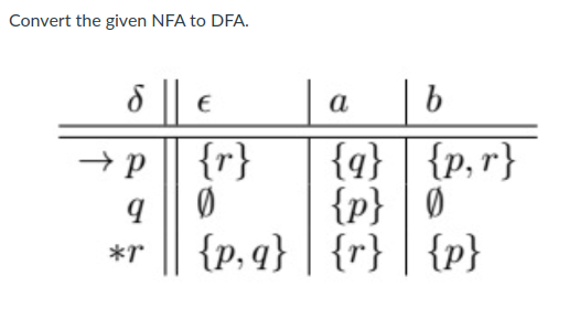 Solved Convert the given NFA to DFA. | Chegg.com