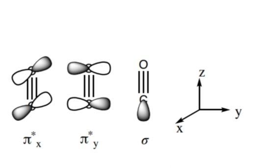 Solved The molecule has D4h point group, and CO has 1 sigma | Chegg.com