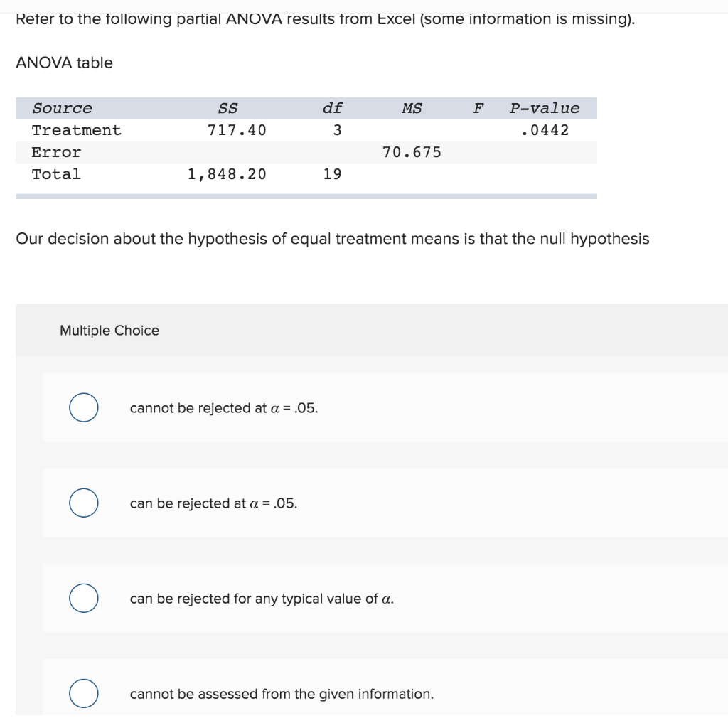Solved Refer to the following partial ANOVA results from | Chegg.com