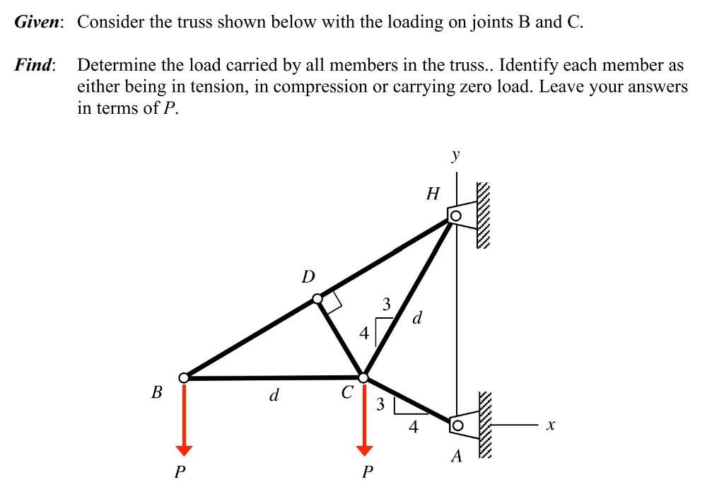 Solved Given: Consider the truss shown below with the | Chegg.com Solved Given: Consider the truss shown below with the | Chegg.com
