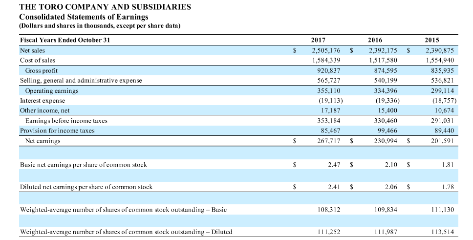 Solved THE TORO COMPANY AND SUBSIDIARIES Consolidated | Chegg.com