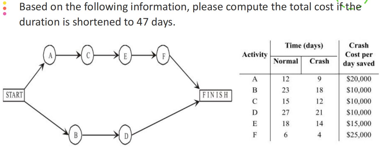 Solved Based on the following information, please compute | Chegg.com