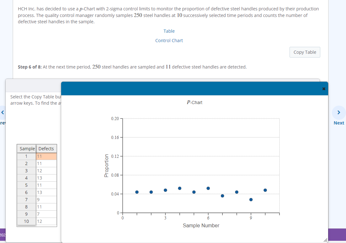 Solved HCH Inc Has Decided To Use A P Chart With 2 sigma Chegg